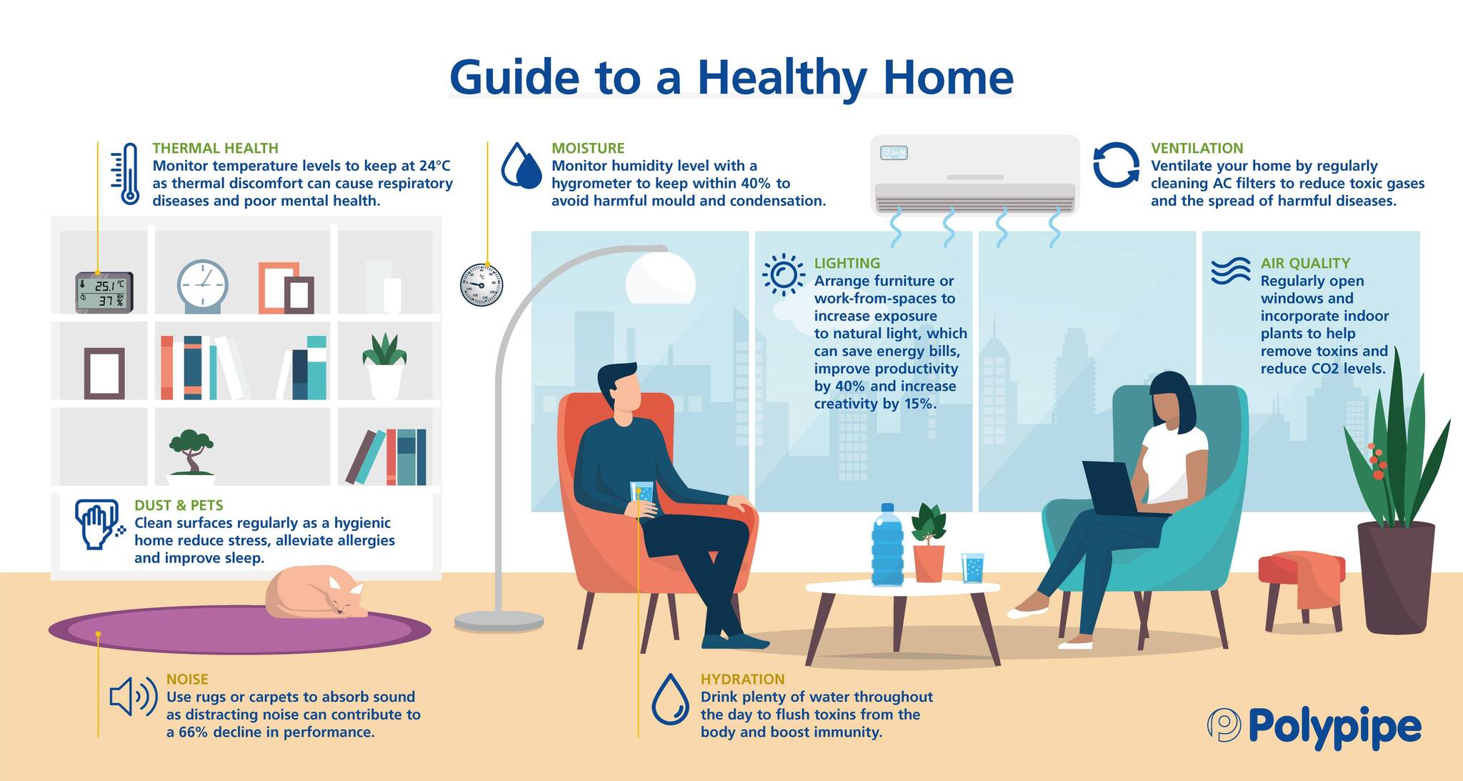 How to Ensure a Healthy Home | Polypipe Middle East